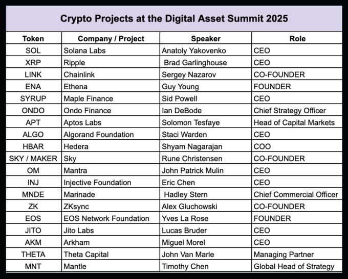 Digital Asset Summit 2025: Trends, Insights & Future Outlook